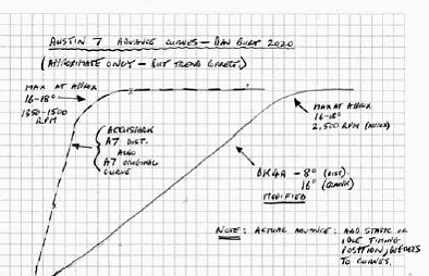 Timing is Everything